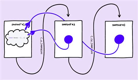 Understanding Usememo And Usecallback • Josh W Comeau