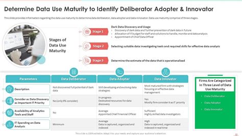 monetizing data and identifying value of your data powerpoint presentation slides presentation