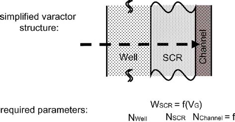 Figure 9 From Quantitative Investigation Of Laser Beam Modulation In