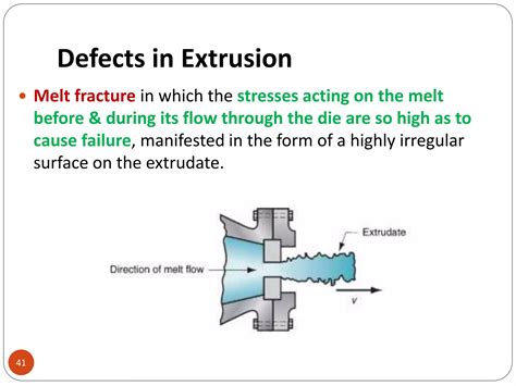 Shaping Processes For Plastics Ppt