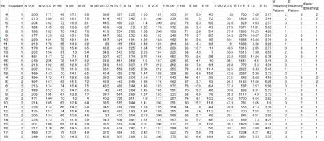 Investigation Into Deep Breathing Through Measurement Of Ventilatory Parameters And Observation