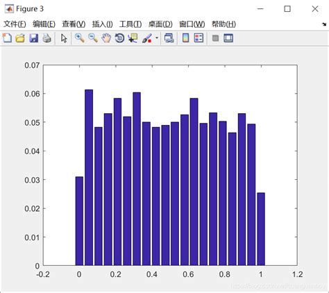 使用matlab Hist函数大体估计一组随机数的概率分布 Csdn博客