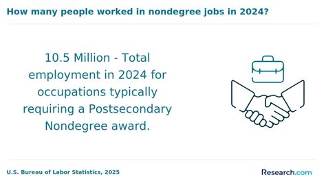 2026 Different Types Of Health Informatics Degrees And Their Salaries