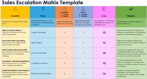 9 Free Escalation Matrix Templates All Types And Formats