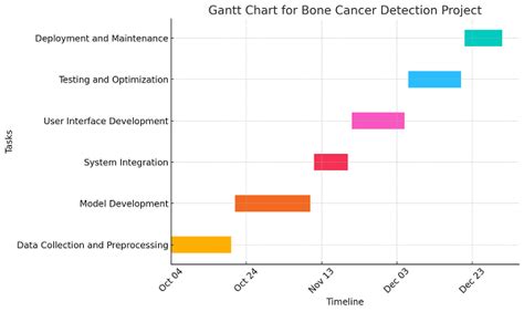 Revolutionizing Bone Cancer Detection Real Time Medical Imaging