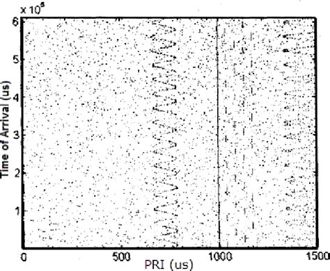figure 4 1 from de interleaving of radar pulses for ew receivers with