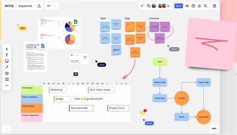 Top 20 Arvr Design Tools And Resources For Building Immersive Applications