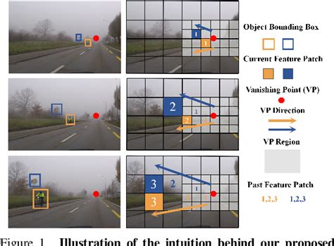Figure 1 From Vanishing Point Guided Video Semantic Segmentation Of Driving Scenes Semantic