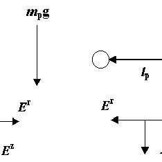 Vertical а and horisontal b arrangements of two particles in Download Scientific
