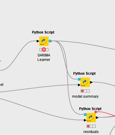 Updates Requested In SARIMA Learner And Predictor Components KNIME