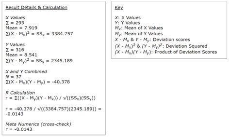Result Details And Calculation Of X And Y Values Download Scientific Diagram