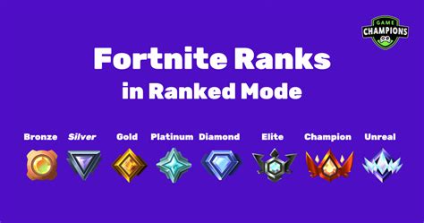 Comment fonctionne le classement dans Fortnite