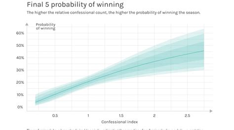 Dan Oehm Gradient Descending Data Science Blog