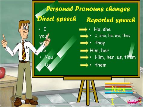 Reported Speech Powerpoint Slides Learnpick India