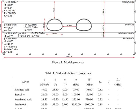 Figure 1 From Two Dimensional Numerical Analysis Of The Effects Of Different Construction