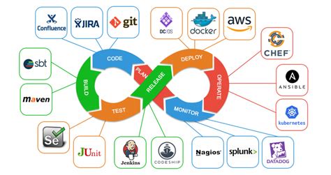 What Is Devops Devops Engineer Roles Skills Courses Certification Prince Patni