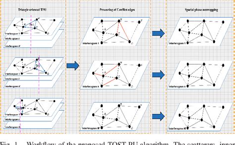 Figure From A Triangle Oriented Spatialtemporal Phase Unwrapping