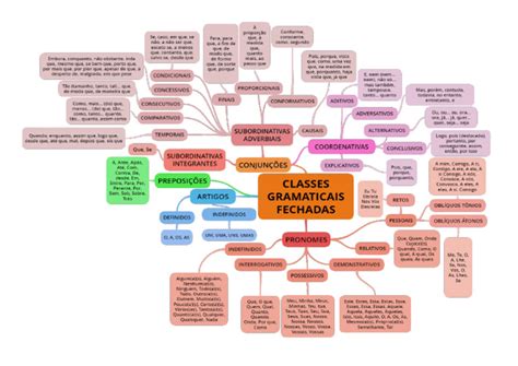 Mapa Mental Classes Gramaticais Pdf