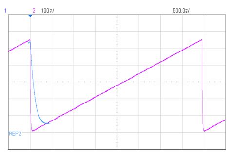 A Faster PWM Based DAC EDN