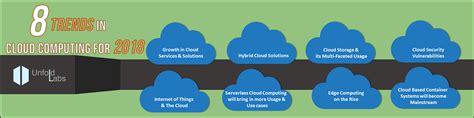 Cloud Computing And Payment Options Five Solutions