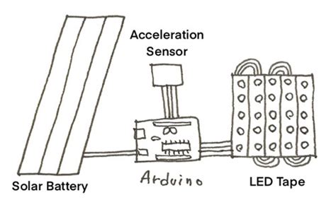 用arduino制作的太阳能电池板供电数字养殖箱【前篇】 电子设计基础信息网站 罗姆电源设计r课堂