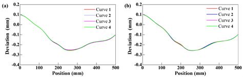 Applied Sciences Free Full Text A Method Of On Site Describing The Positional Relation