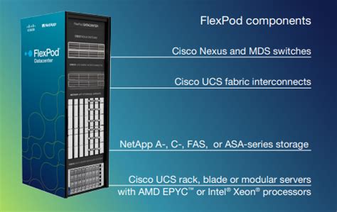 FlexPod NetApp FlexPod Converged Data Storage Touchpoint Technology