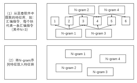利用ai大数据的方式分析恶意样本（四）ai分析用户的行为比如用户频繁拉单或用户恶意支付超小额订单等等这类行为希望 Csdn博客