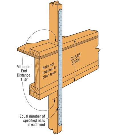 Simpson Strong Tie Msta 49 16 Gauge Galvanized Medium Strap Tie