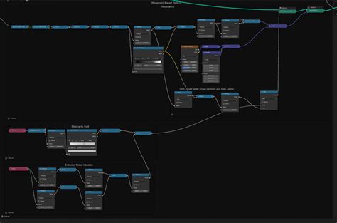How Can I Rename The Group Input Values In A Node Group Rblender