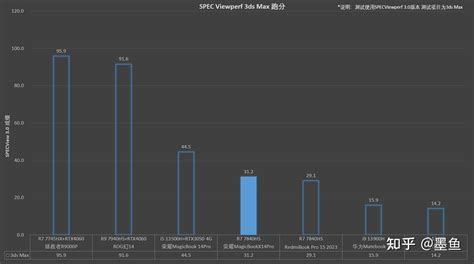 四千价位的高性价比轻薄本—荣耀magicbook X14 Pro锐龙版评测 知乎