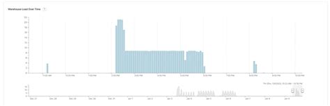 snowflake compute cost and performance optimization dev community