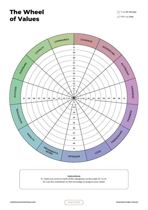 9 Unique Ways To Use The Wheel Tool For Coaching — Mindful Coaching Tools