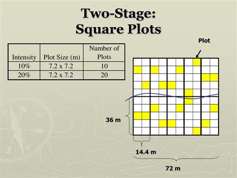 PPT Evaluation Of Sampling Alternatives To Quantify Stand Structure In Riparian Areas Of