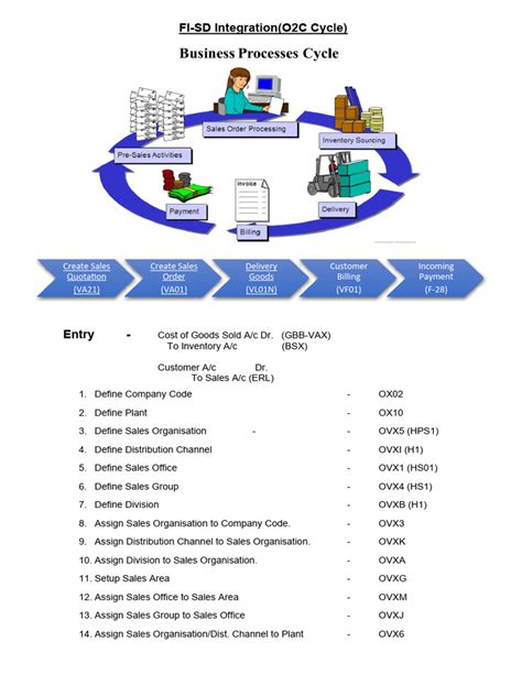 Fi Sd Integration With Full Pdf Business