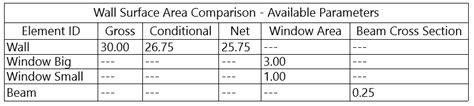 wall surface area parameters in archicad archi xt