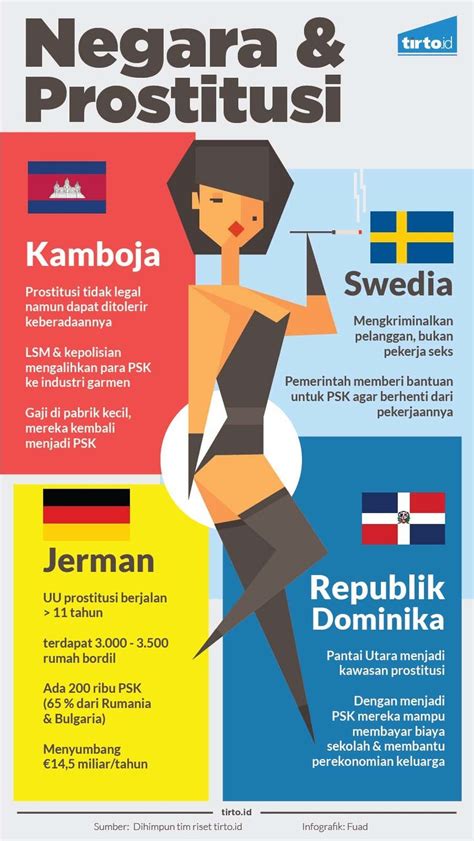 Bagaimana Negara Lain Menyikapi Prostitusi