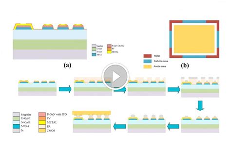 Innovative Micro Led Fabrication Techniques Explored