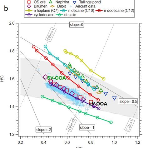 John Liggio Research Scientist Environment Canada Montréal Ec