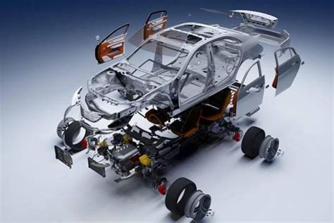 SOP For Automotive Industry