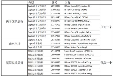 蛋白研究高分秘籍内含各类蛋白纯化方案