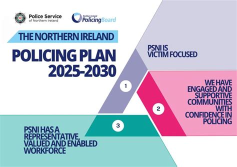 Policing Plan And Annual Performance Plan Northern Ireland Policing Board