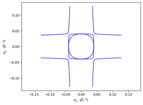 Getting Started Pyprocars Fermi2d Function Pyprocar Docs V651dev23