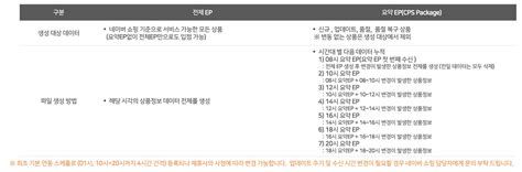 워드프레스 우커머스 쇼핑몰 플러그인 매뉴얼 네이버쇼핑 Faq