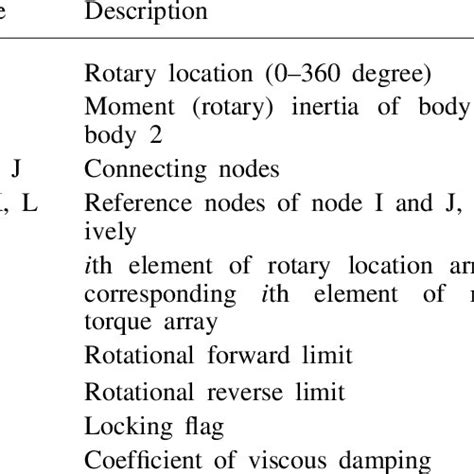 PDF Development Of Revolute Joint Element With Rotation Limits Locking Resistive Moment And