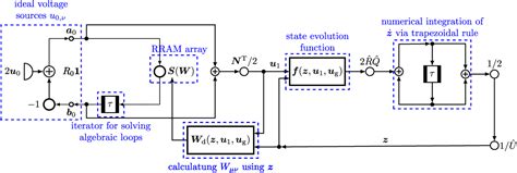 Figure 7 From Wave Digital Emulation Of An Enhanced Compact Model For