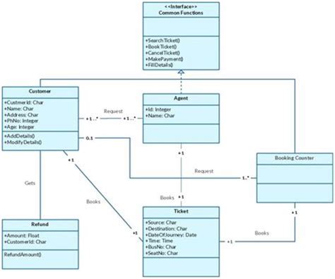Uml Class Diagram Creator