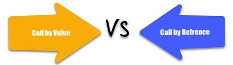 difference between call by value and call by reference