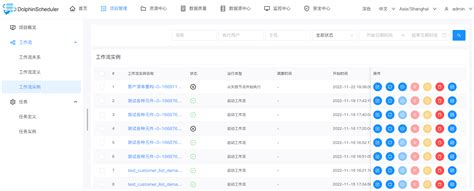 Bug Dolphinscheduler Tools Upgrade From 1 3 6 To 3 0 2 Failed Because Of Process Definition