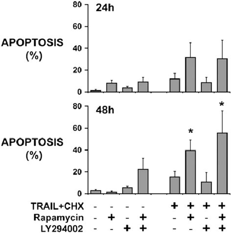 Rapamycin Sensitizes Human Mesothelioma Cells In Tumor Fragment